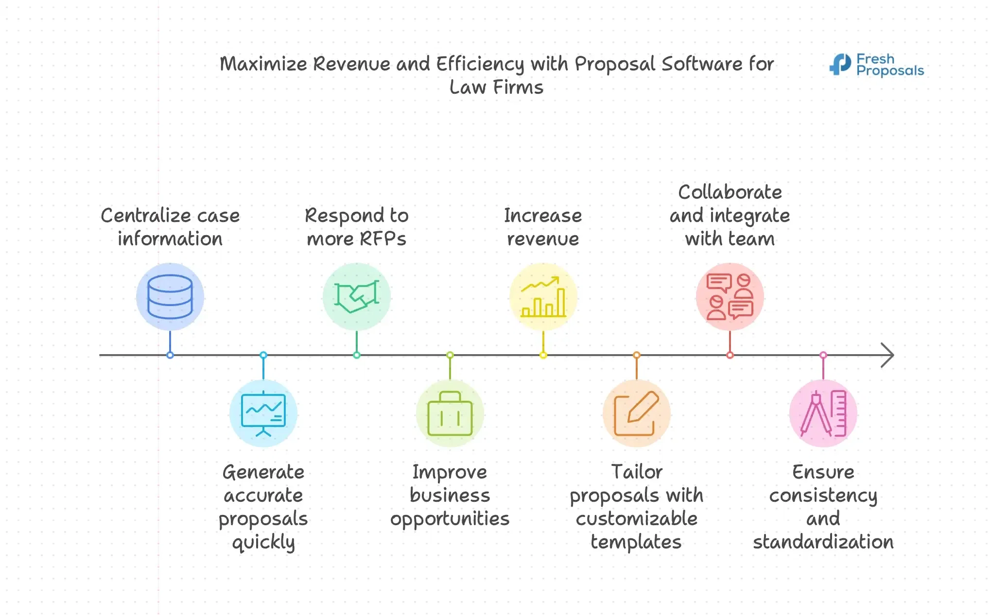 Crafting Legal Proposal Templates: Enhancing Efficiency and ...