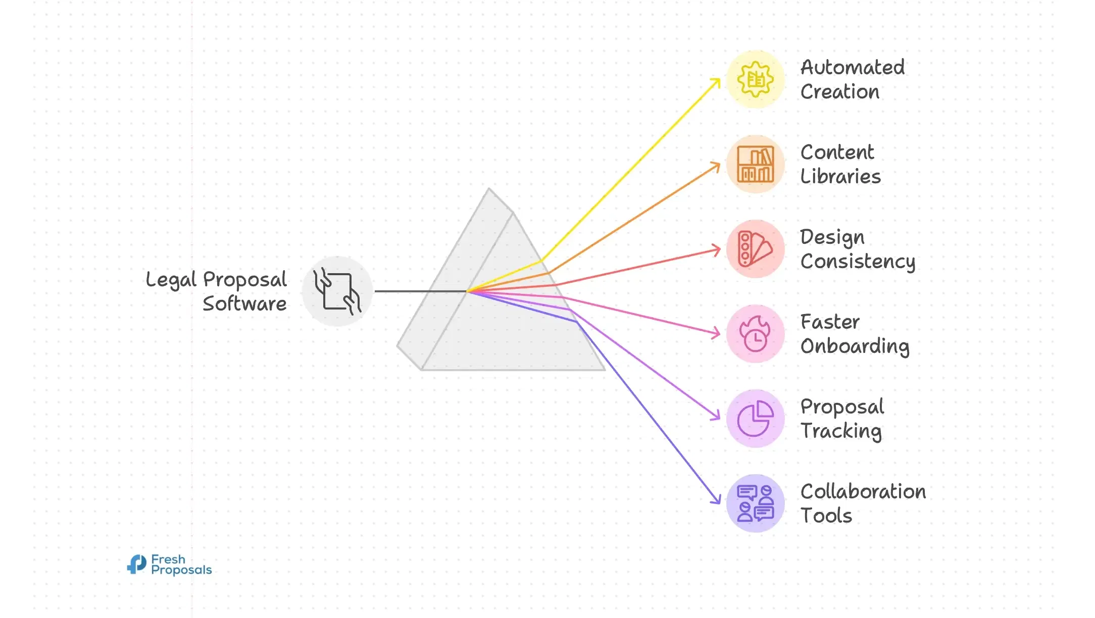Crafting Legal Proposal Templates: Enhancing Efficiency and ...